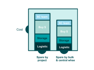 Supply Chain Services - NovaSource